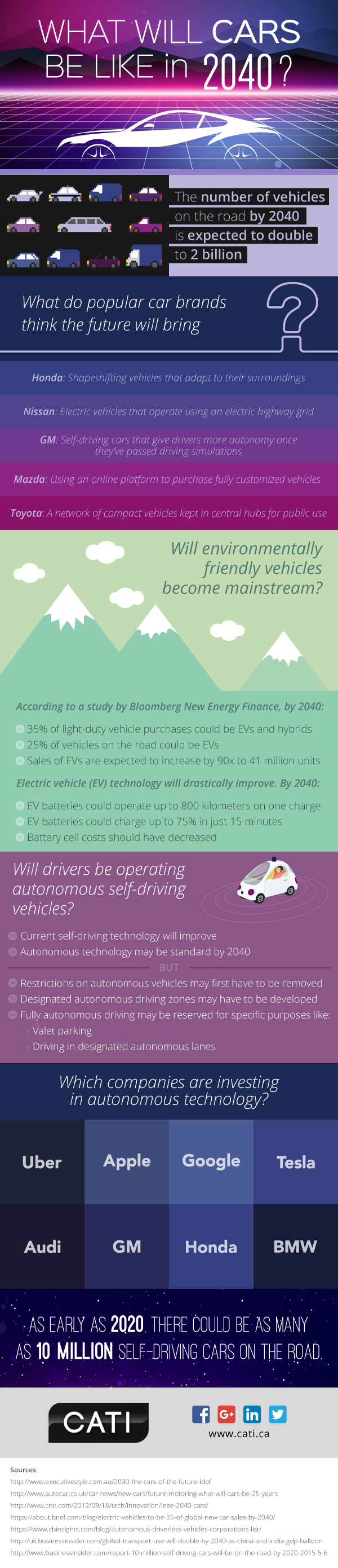 Automotive Infographic What Will Cars Be Like In 2040 Automotive Infographic What Will Cars Be Like In 2040